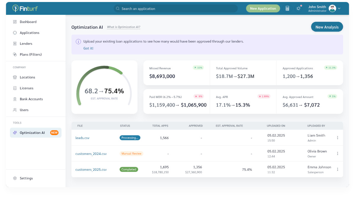 Finturf AI-Powered Customer Financing Approval Analyzer